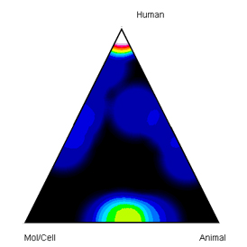 Assess Article Influence and Citation Data with NIH iCite – HSLS Update